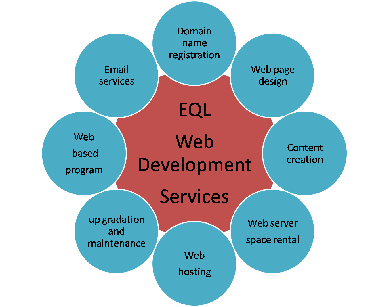 Software Services Best Web Development Services