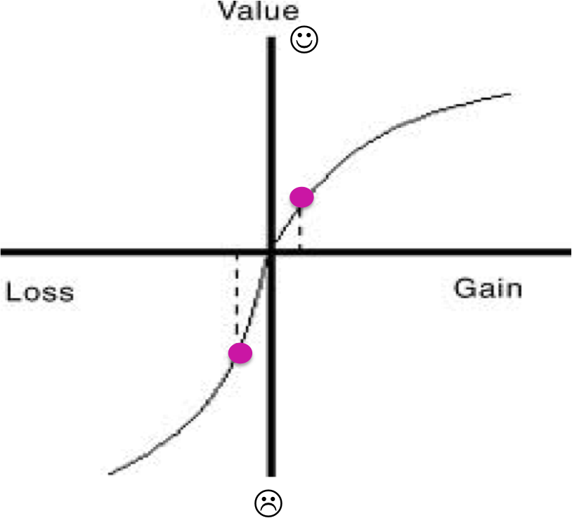 Green Eggs and Sam: Loss Aversion and Energy Conservation - Can We Win ...
