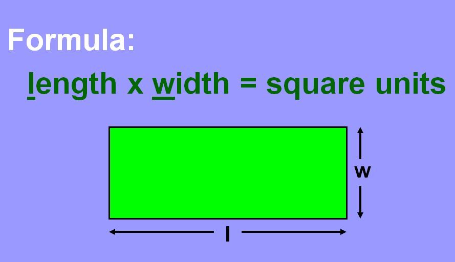 Learning Ideas - Grades K-8: Investigating Area with Graph Paper