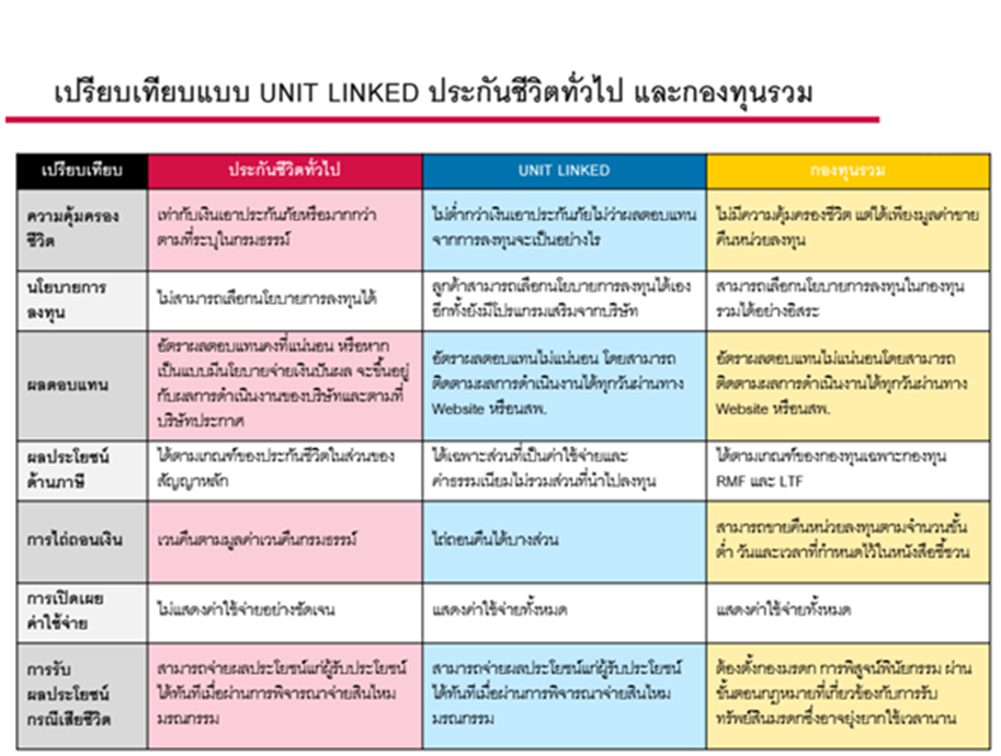 Unit Linked คืออะไร