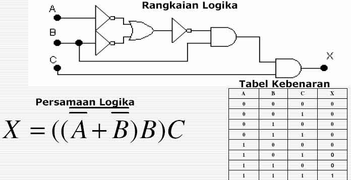 Pendahuluan Sistem Digital ~ HARDWARE