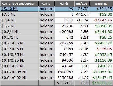 BlackRain79 - Elite Poker Strategy: About