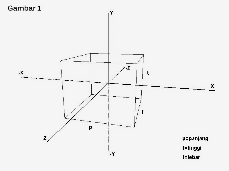 heriady blog: Membuat Objek Balok 3D Wire / Kawat