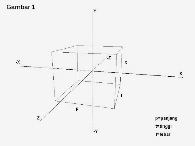 heriady blog: Membuat Objek Balok 3D Wire / Kawat