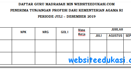 Format Daftar Guru Madrasah Penerima TPG Tahun 2019 - datadikdasmencom