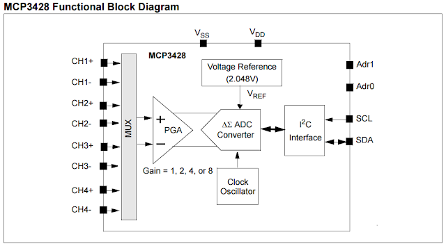 "O engenhocas": 2015