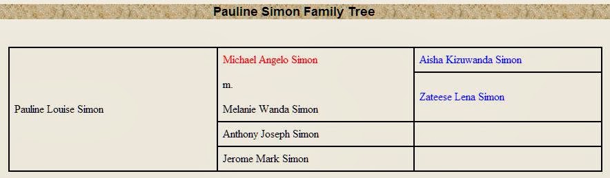 StevenWarRan: Jonestown Family Trees