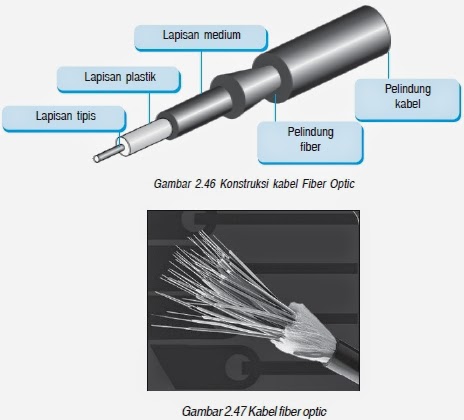 Dunia Listrik: Jenis-Jenis Kabel yang Digunakan Pada Jaringan Komputer