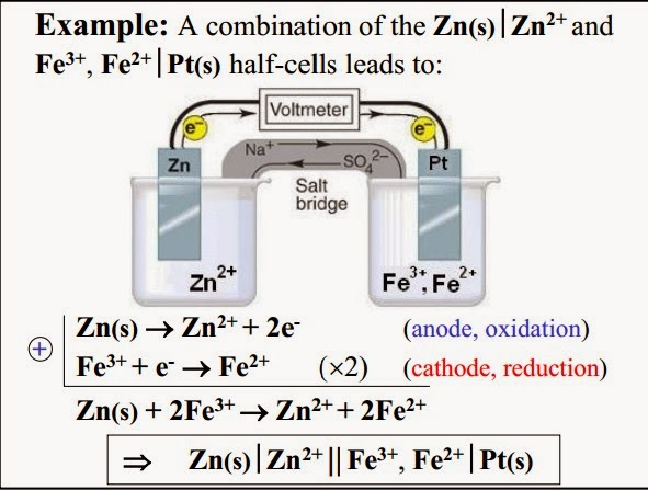 Chemistry Cell Notation chemistry-cell-notation