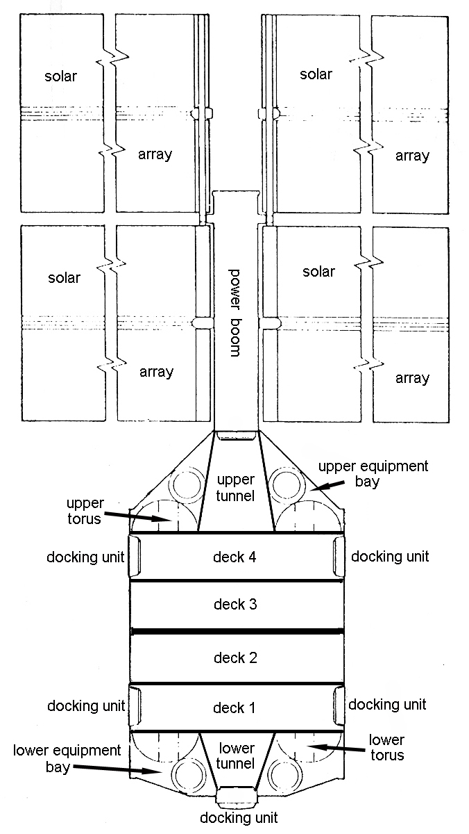 No Shortage of Dreams: From Monolithic to Modular: NASA Establishes a ...