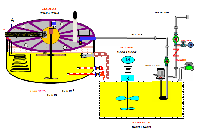 fusion et filtration du soufre solide: Fusion et filtration du soufre