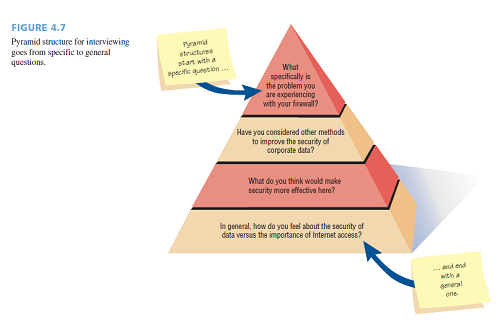 Arranging questions in a logical sequence in interview