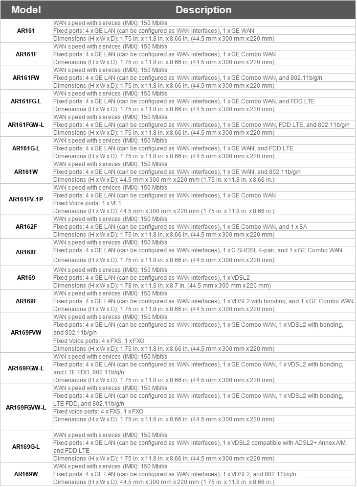 Huawei AR160 Series Enterprise Routers