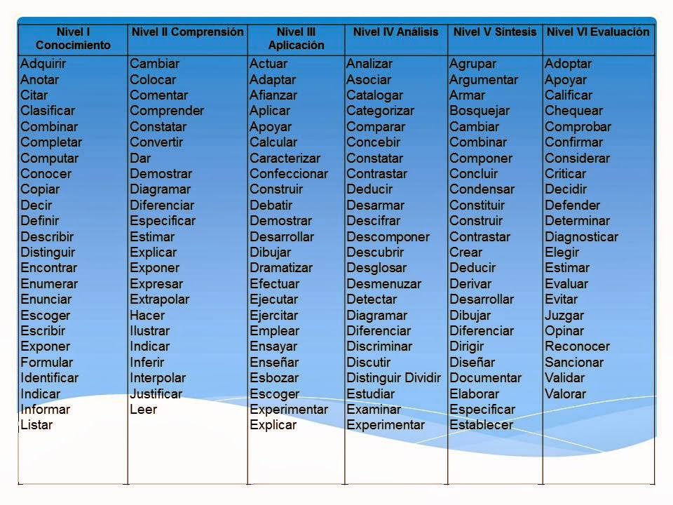 INFÓRMATE DE VERDAD: Verbos ¿Cómo y cuando utilizarlos en la redacción ...