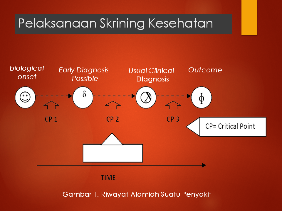 METODE EPIDEMIOLOGI: PELAKSANAAN SKRINING DI DUNIA KESEHATAN