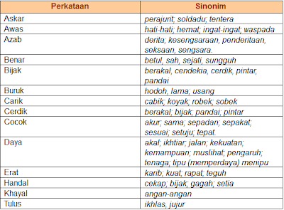 Mari Belajar Bahasa Melayu Bersama Cikgu Liya: SINONIM