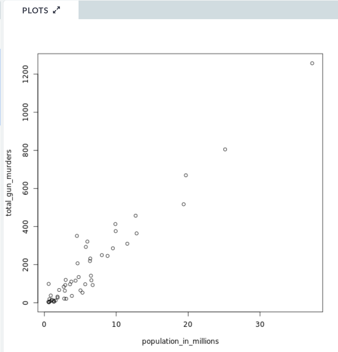 Plotting Functions In R
