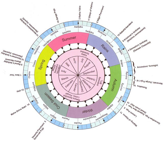 One Stop Info, Tips & Trick, and Download: 12 Fakta Tentang Hindu