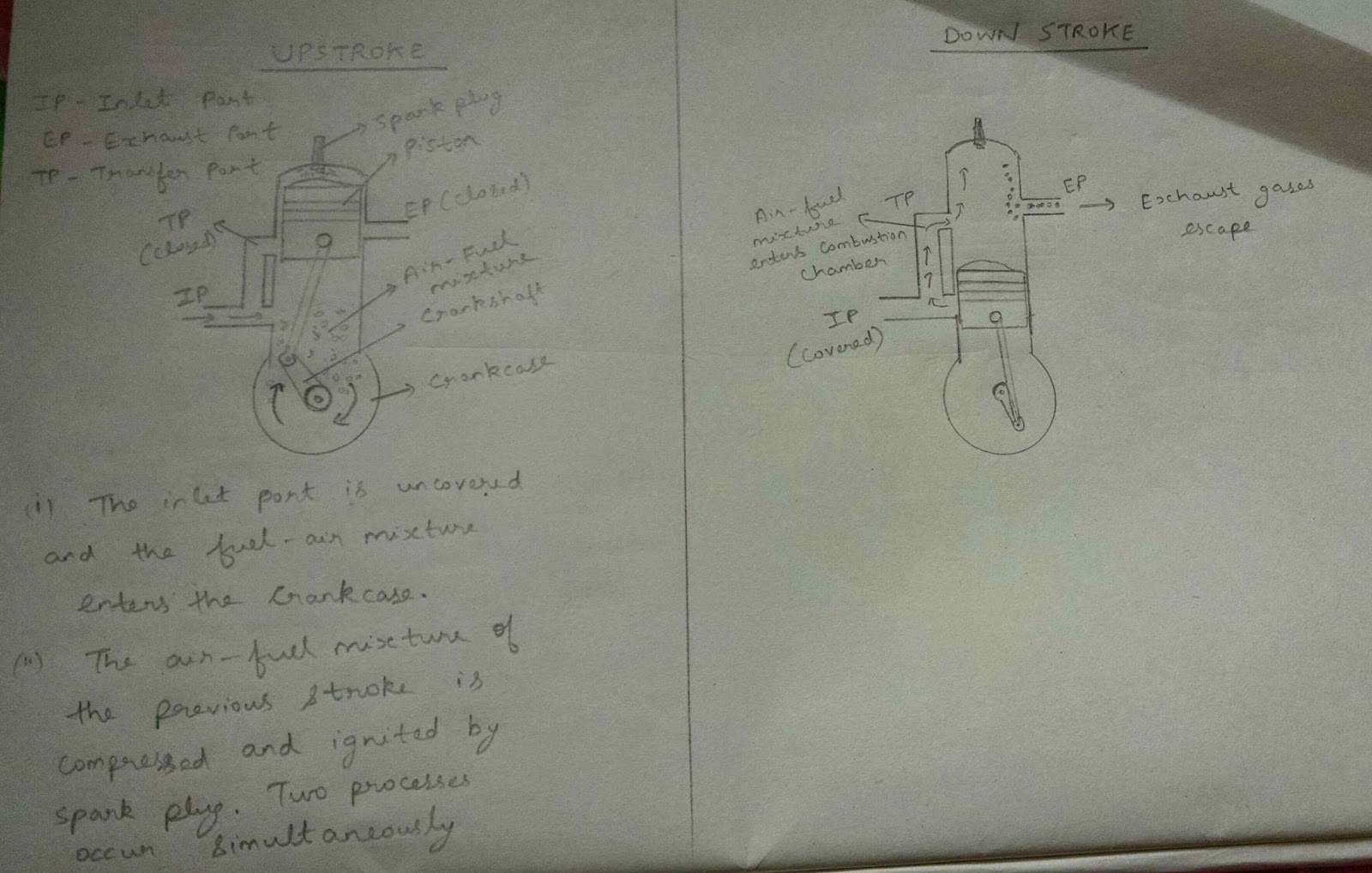 How Car Parts Work: Two Stroke Engine