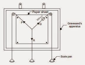 Civil Engineering Study Portal (UG): Engineering Mechanics [इंजीनियरिंग ...
