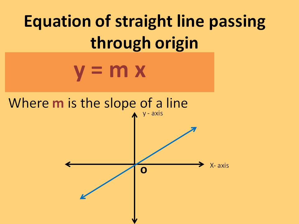 Math11: Chapter 5- Coordinate geometry of a straight line