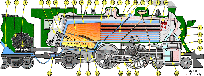 Pengaplikasian Mesin Uap Torak Pada Kehidupan