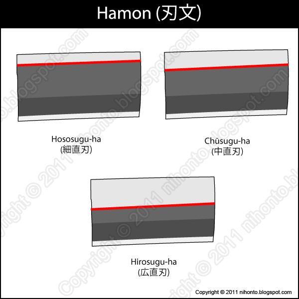 Nihonto: la espada japonesa: Hamon: línea de templado