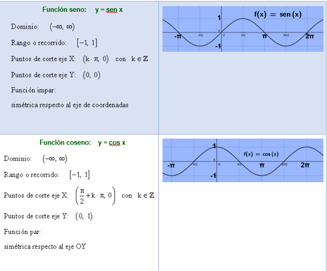 Mate Tics y mucho más: Clasificación de las funciones