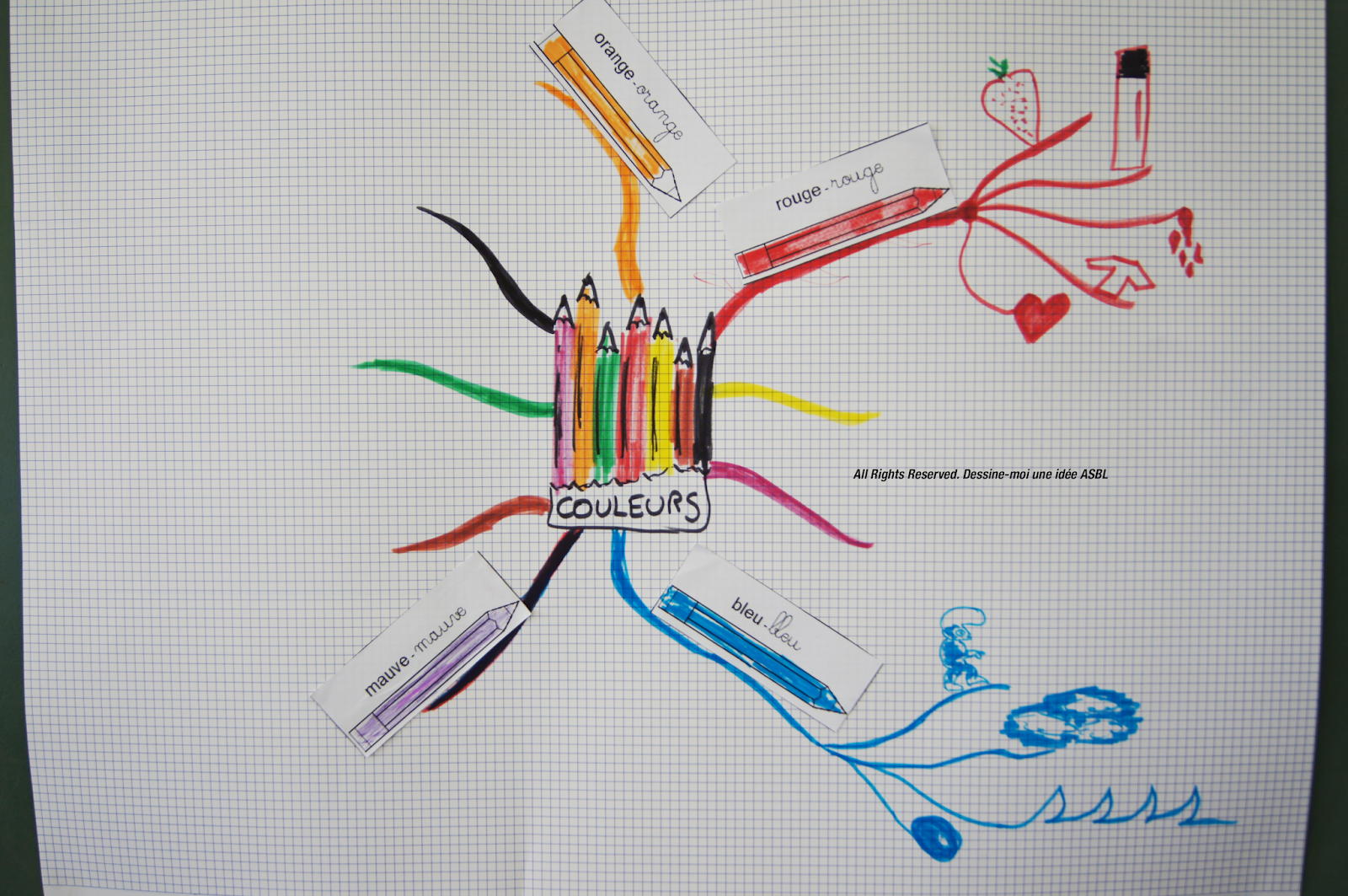 Dessine-moi une idée asbl - Apprendre avec le Mind Mapping à tout âge ...