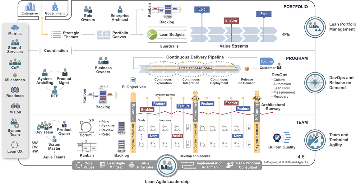 Management&Business: What is Lean Portfolio Management