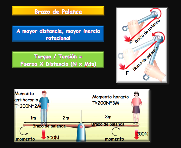 El mundo de la fisica por ALONSO: PRINCIPIO DE EQUILIBRIO. PARES DE FUERZA