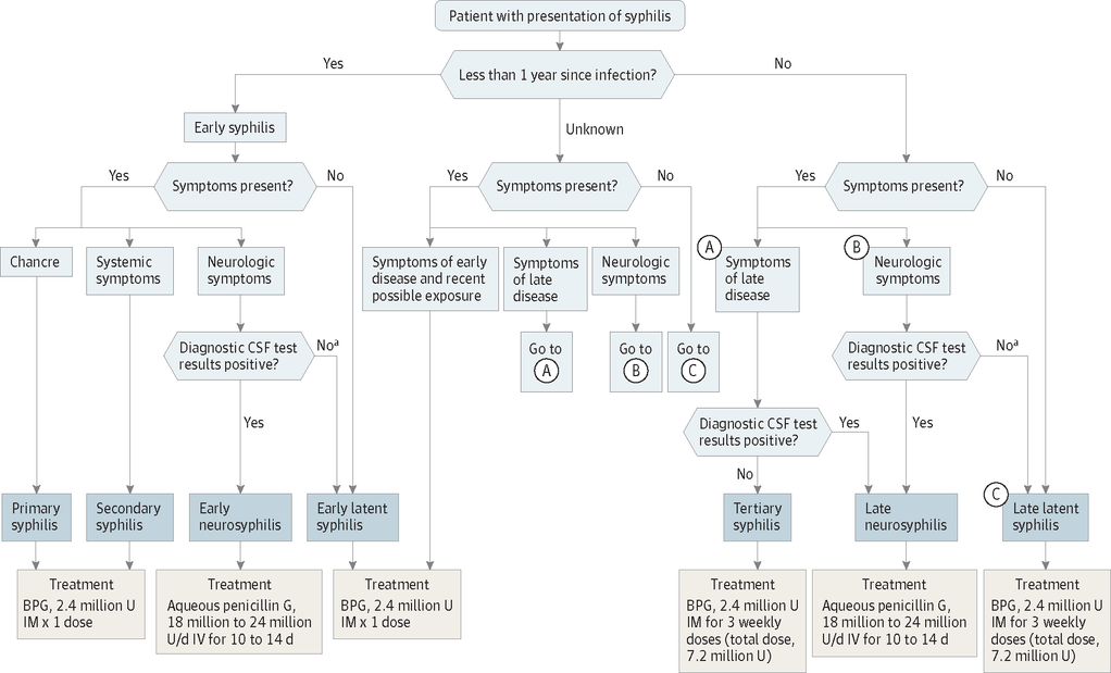 Médicalement Geek: Infectiologie