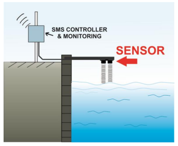 Early warning system Banjir via sms - Cyber Code