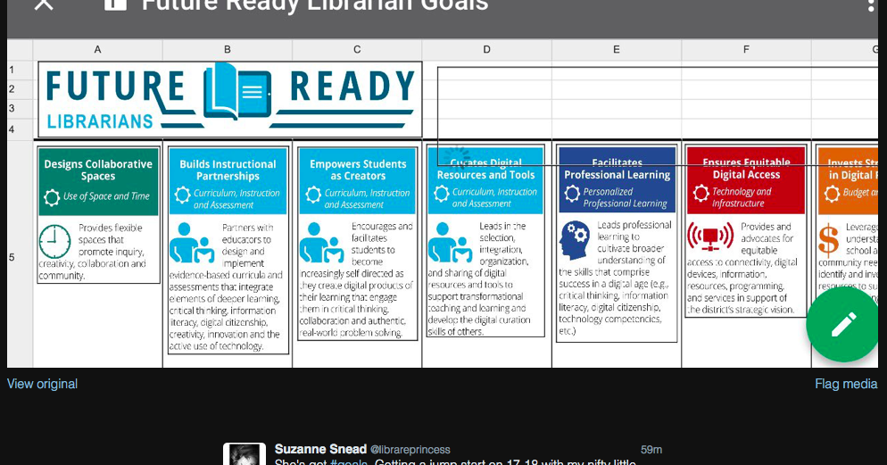 The Library Voice: Write and Share Your Future Ready Librarian Goals ...