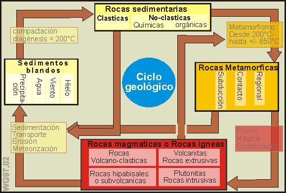 Geologia y Geomorfologia: SEMANA 6