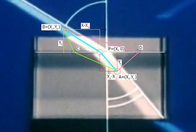 Óptica, luz y color: El principio de Fermat