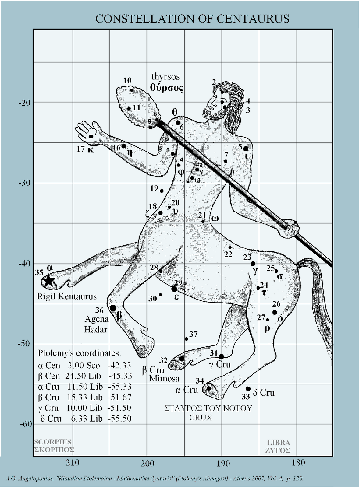 Metron Ariston: Ptolemy's Constellations