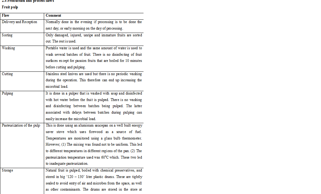 Simply Healthy Life Magazine: Sample Field Report for a Food Industry