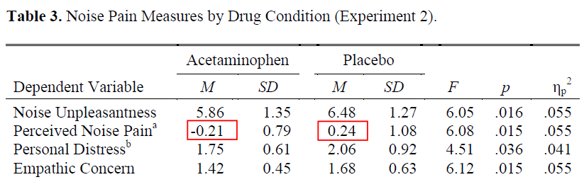 The Neurocritic: May 2016