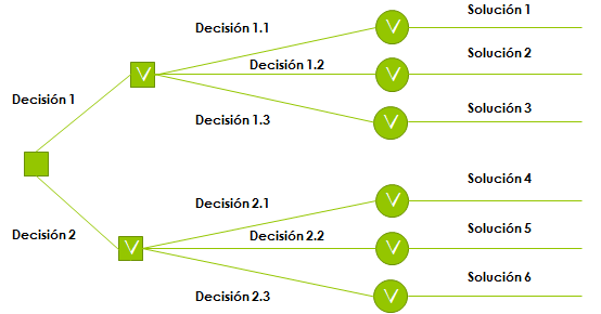 Análisis de decisiones