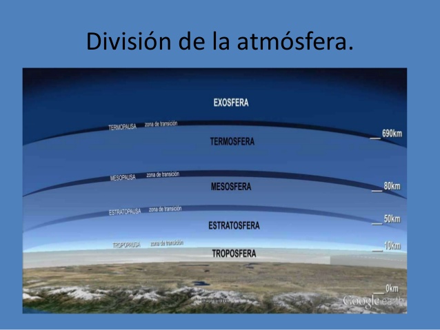 GAMBAR ATMOSFER - CINTA ILMU