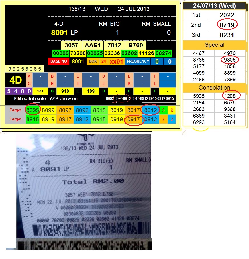 FORECAST LIDASSCAN: MAGNUM 4D JULAI 2013