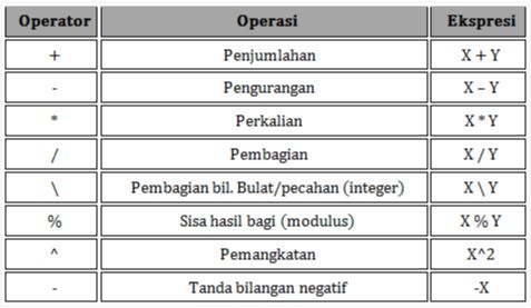 Pengertian Operasi Logika dan Aritmatika - Psikomter