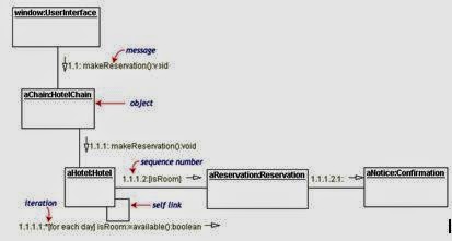 Ruang Inspirasi: Contoh Activity Diagram, Sequence Diagram ...