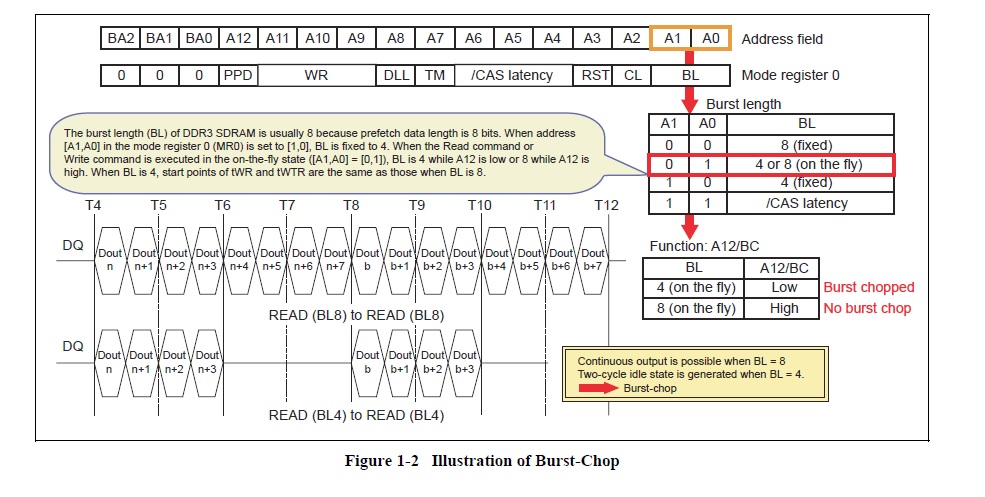 Jeonghun (James) Lee: DRAM-2 Memory의 성능향상 방법 Bank Interleaving 과 Burst ...