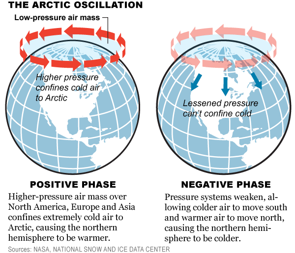 Wx4cast: Teleconnections what the heck are they part two