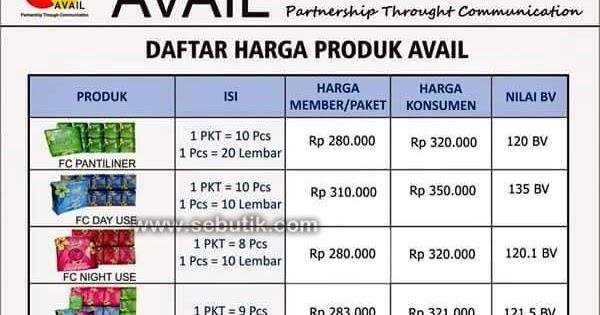 Harga Terbaru Produk Avail Tahun 2016