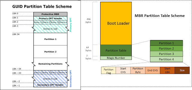 Main Differences Between MBR & GPT - SimplyLinuxFAQ!