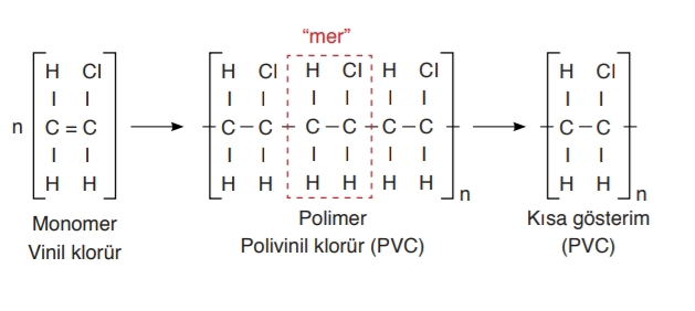 PROJECT: Polimerleşme Olayı; Monomer, Polimer ve Mer Kavramları