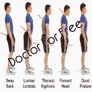 How Does Poor Posture Affect Height